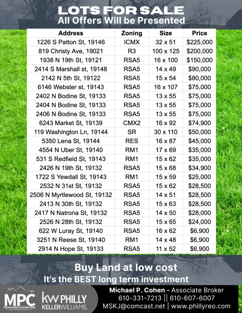 Big Lot List — The Michael P. Cohen Team